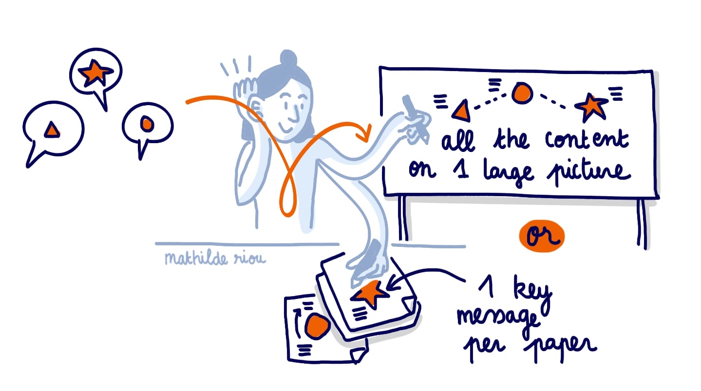 Graphic Recording - Mathilde Riou